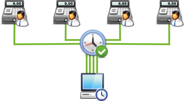 posXchange - Cashpos GmbH